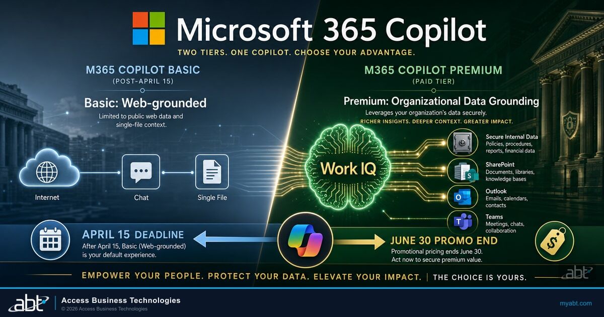 Every Version of Microsoft Copilot Explained: What Changes April 15 and ...
