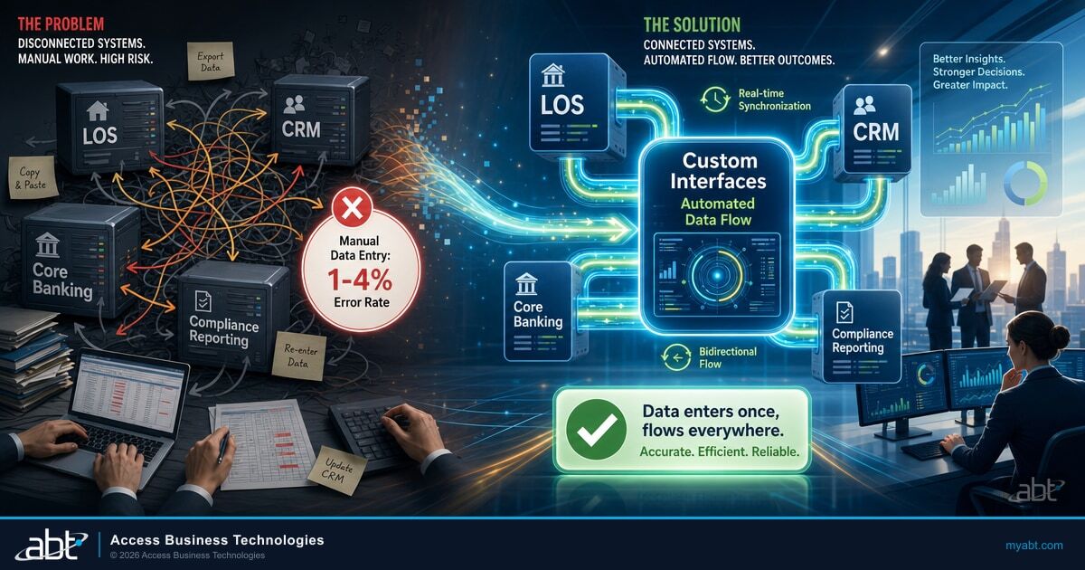 How Custom Interfaces Eliminate Duplicate Data Entry Across Financial ...