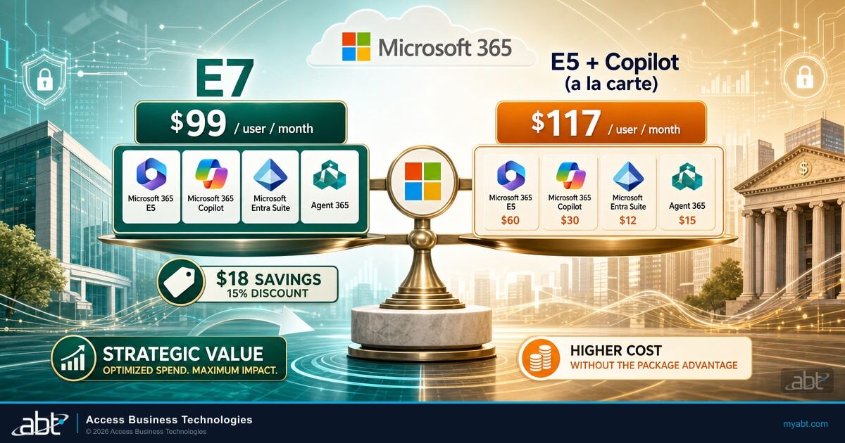 E7 vs. E5+Copilot: The Real Math for Credit Unions and Banks