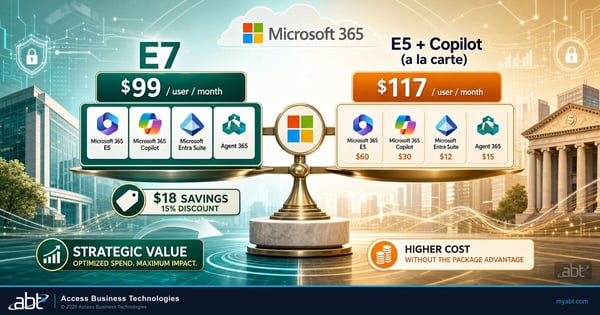 E7 vs. E5+Copilot: The Real Math for Credit Unions and Banks