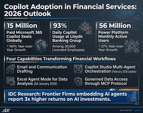 The Blueprint for a Fully Connected Microsoft 365 Workflow in Financial ...